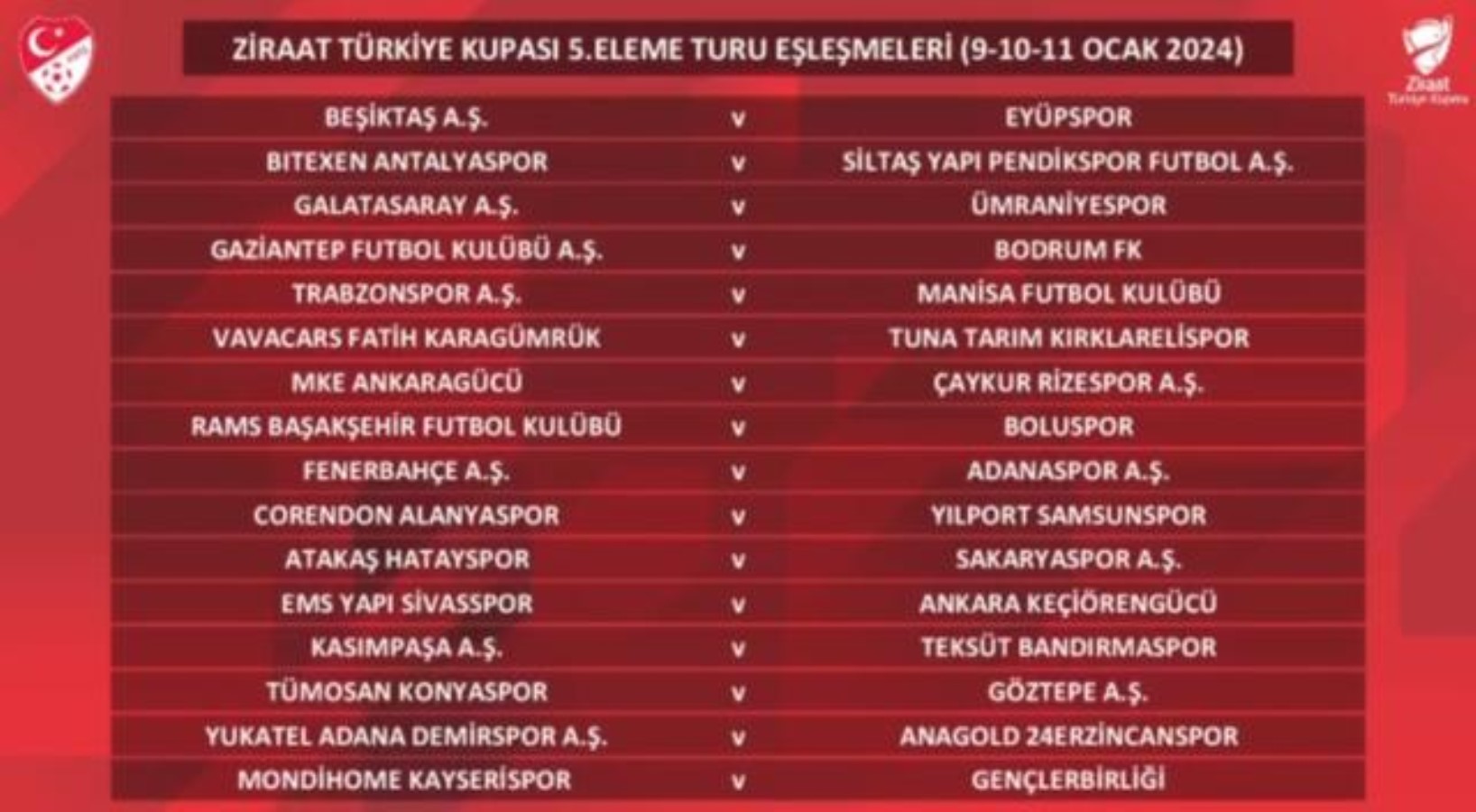 5. tur kuraları çekildi: Türkiye Kupası’nda 4 büyüklerin rakipleri ...